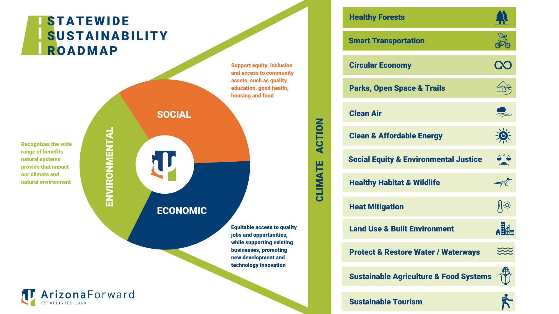 Statewide Sustainability Roadmap - Arizona Forward
